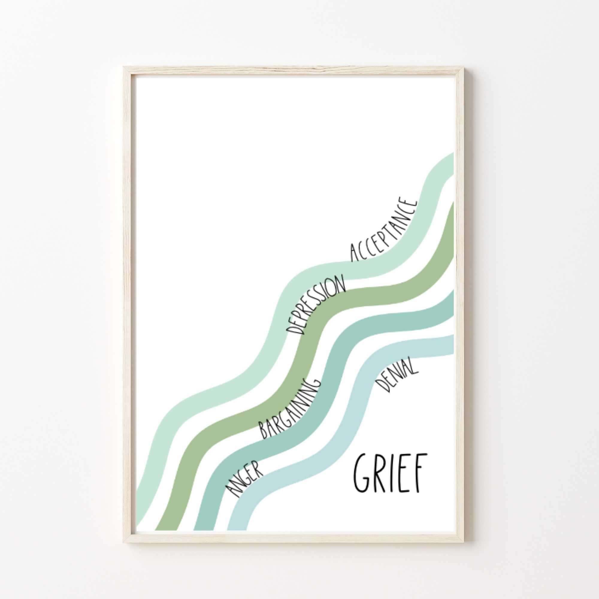 Stages of Grief . Bright Pastel . Mental Health . Psychology . Emotions ...