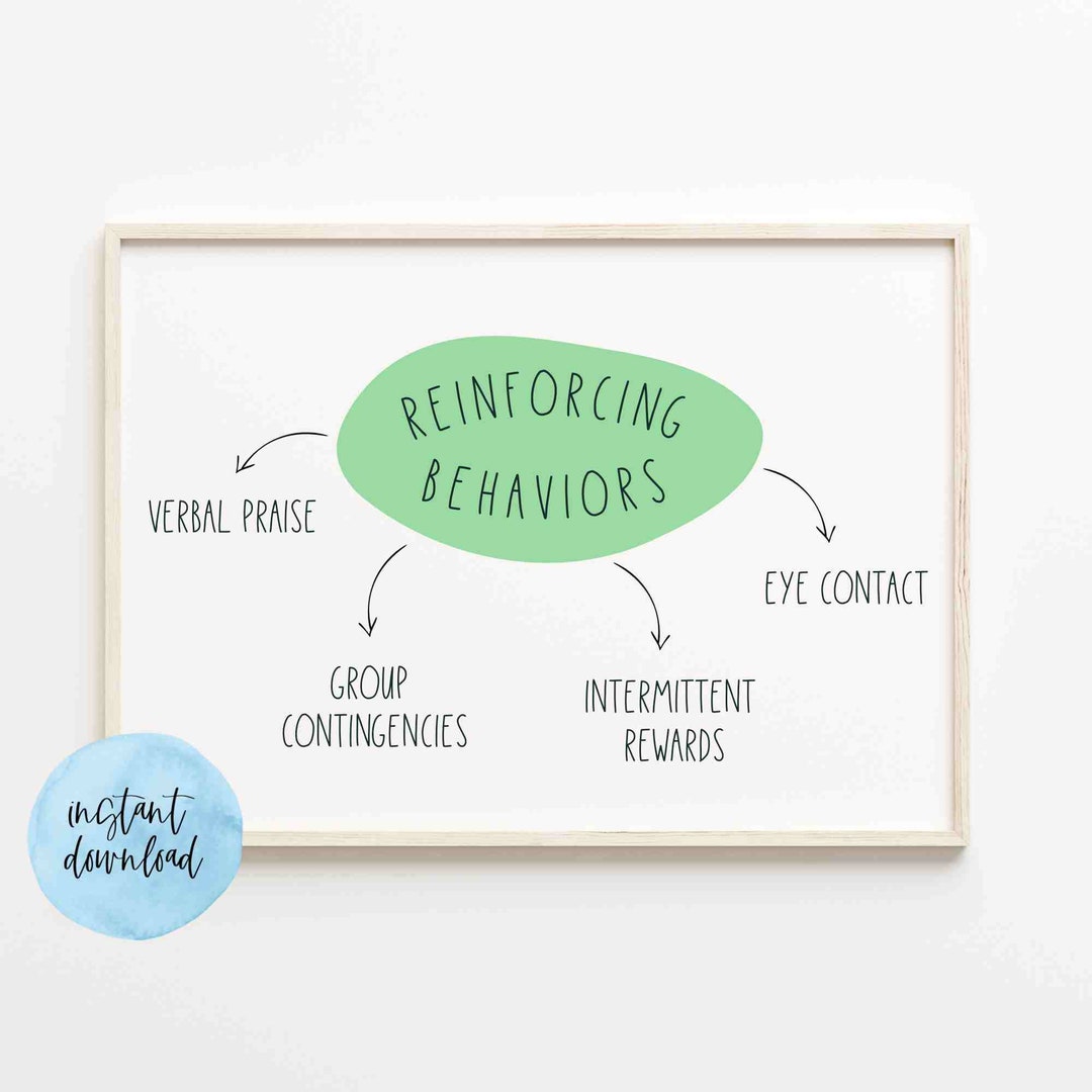 Reinforcing Behaviors . Classroom Office Poster . Teacher . Emotions ...
