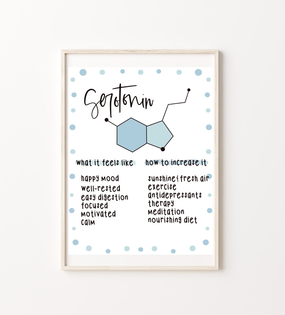 Serotonin . Mental Health Poster . Psychology . Therapy Counseling Art ...