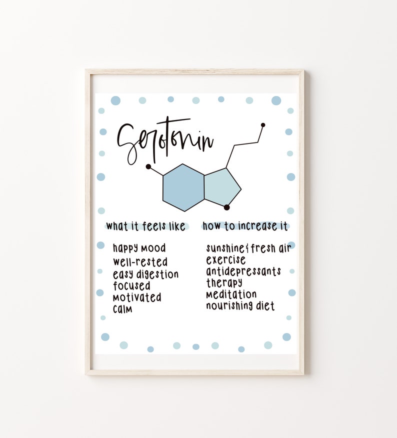 Serotonin . Mental Health Poster . Psychology . Therapy Counseling Art ...