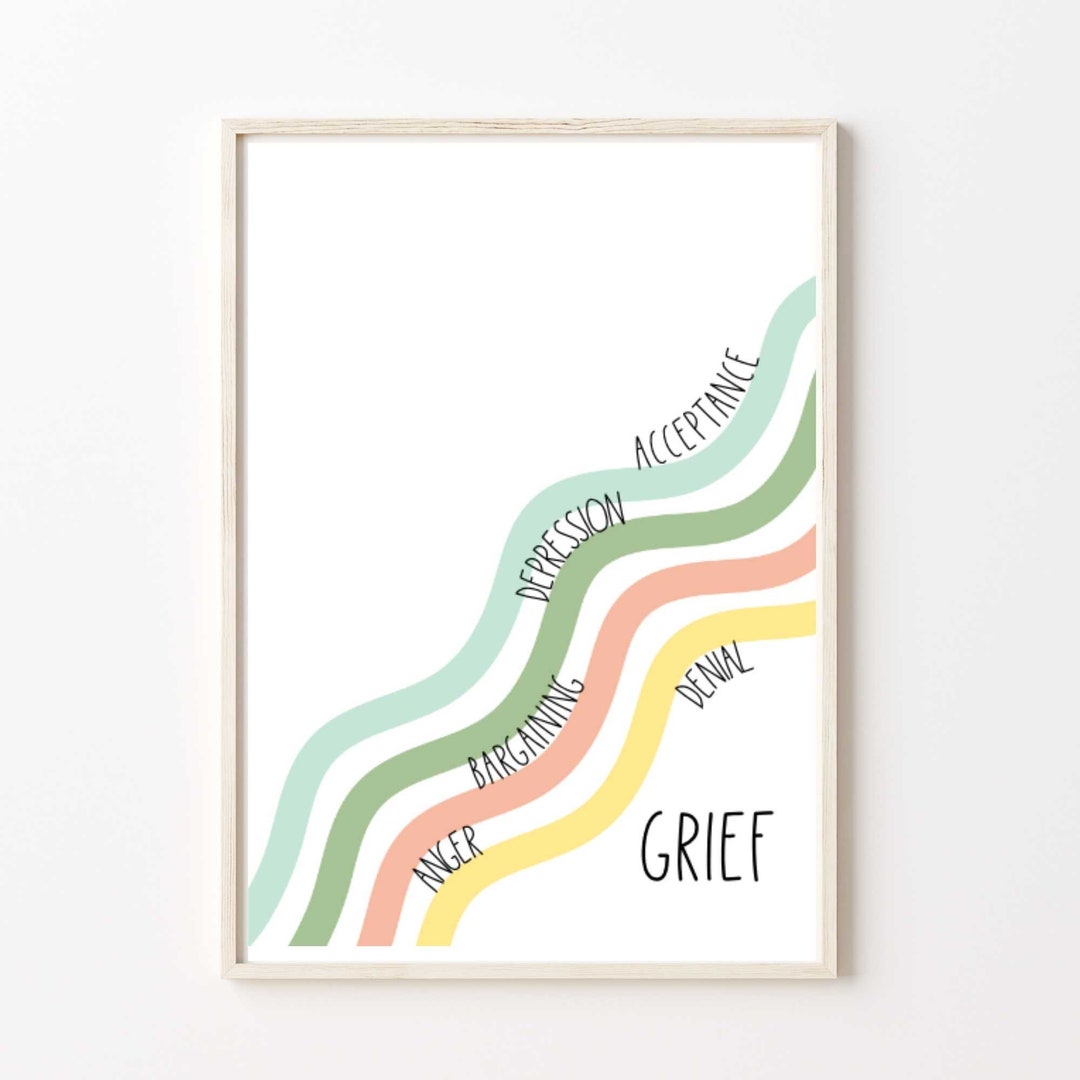 Stages of Grief . Bright Pastel . Mental Health . Psychology . Emotions ...