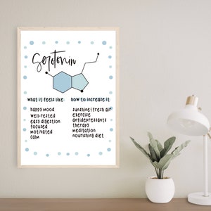 Serotonin . Mental Health Poster . Psychology . Therapy Counseling Art ...