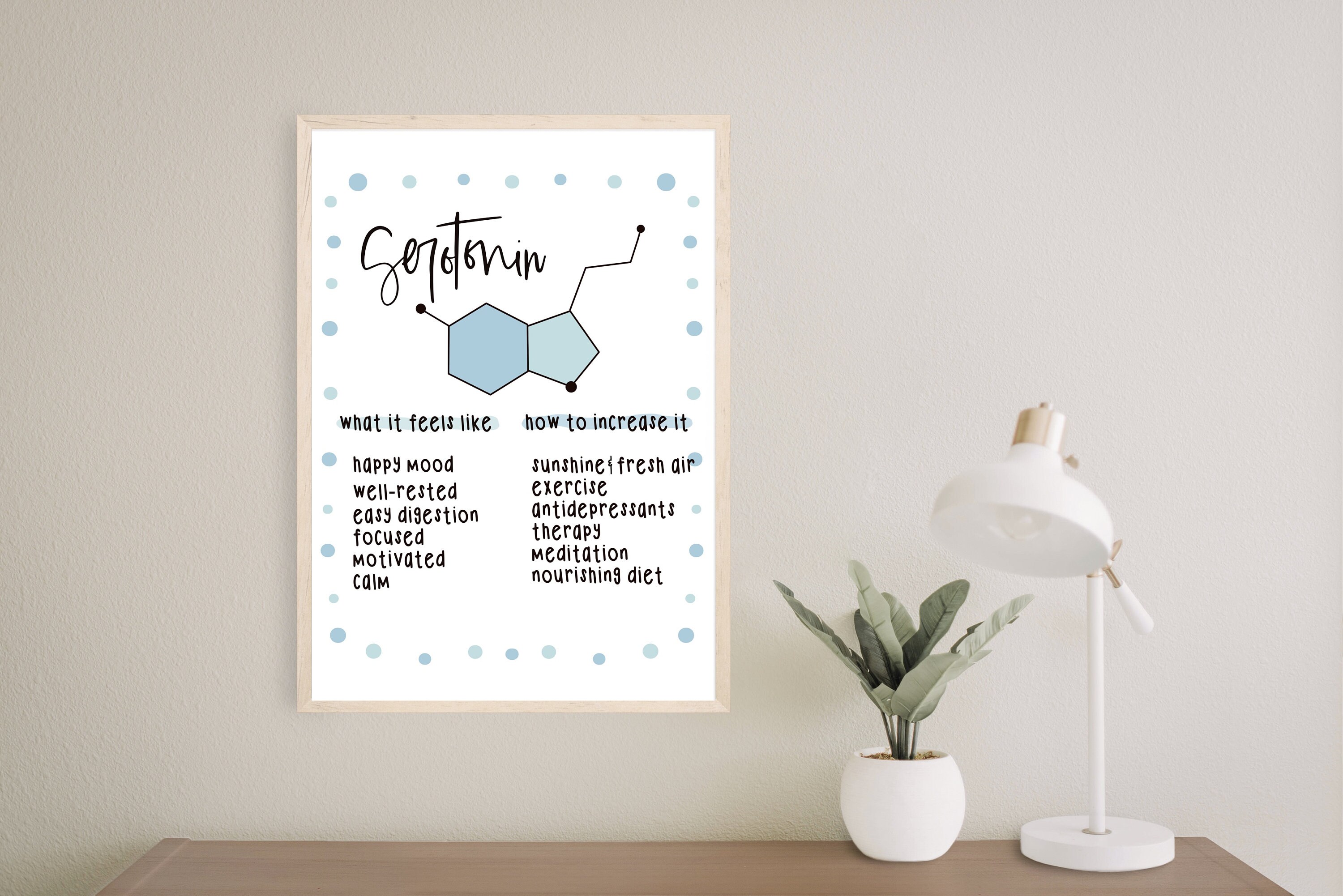 Serotonin . Mental Health Poster . Psychology . Therapy Counseling Art ...