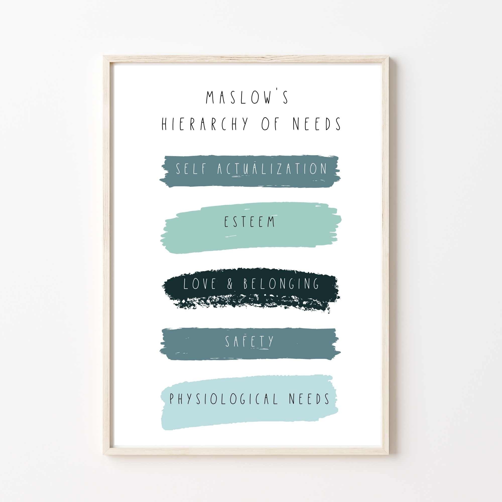 Maslow's Hierarchy of Needs . Blue . Mental Health . Psychology ...