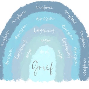 Grief . Mental Health Poster . Psychology Wall Art . Therapy Counseling ...