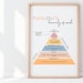 Maslow Hierarchy of Needs Print, Therapy Posters, Mental Health Print ...