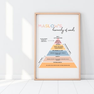 Maslow Hierarchy of Needs Print, Therapy Posters, Mental Health Print ...