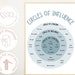 Circle of Control Therapy Print, CBT Counseling Tool (digital Download ...