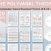 The Polyvagal Theory Worksheets,nervous System Regulation, Psychology ...