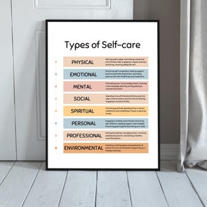 Types of Self-care Poster, Mental Health Decor (digital Download) - Etsy
