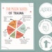 Circle of Control Therapy Digital Print, School Counseling ,school ...