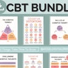 Cognitive Behavioral Therapy Triangle Poster CBT Triangle Therapy ...
