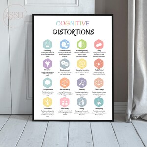 Cognitive Distortions Poster, Cognitive Biases, Unhelpful Thinking ...