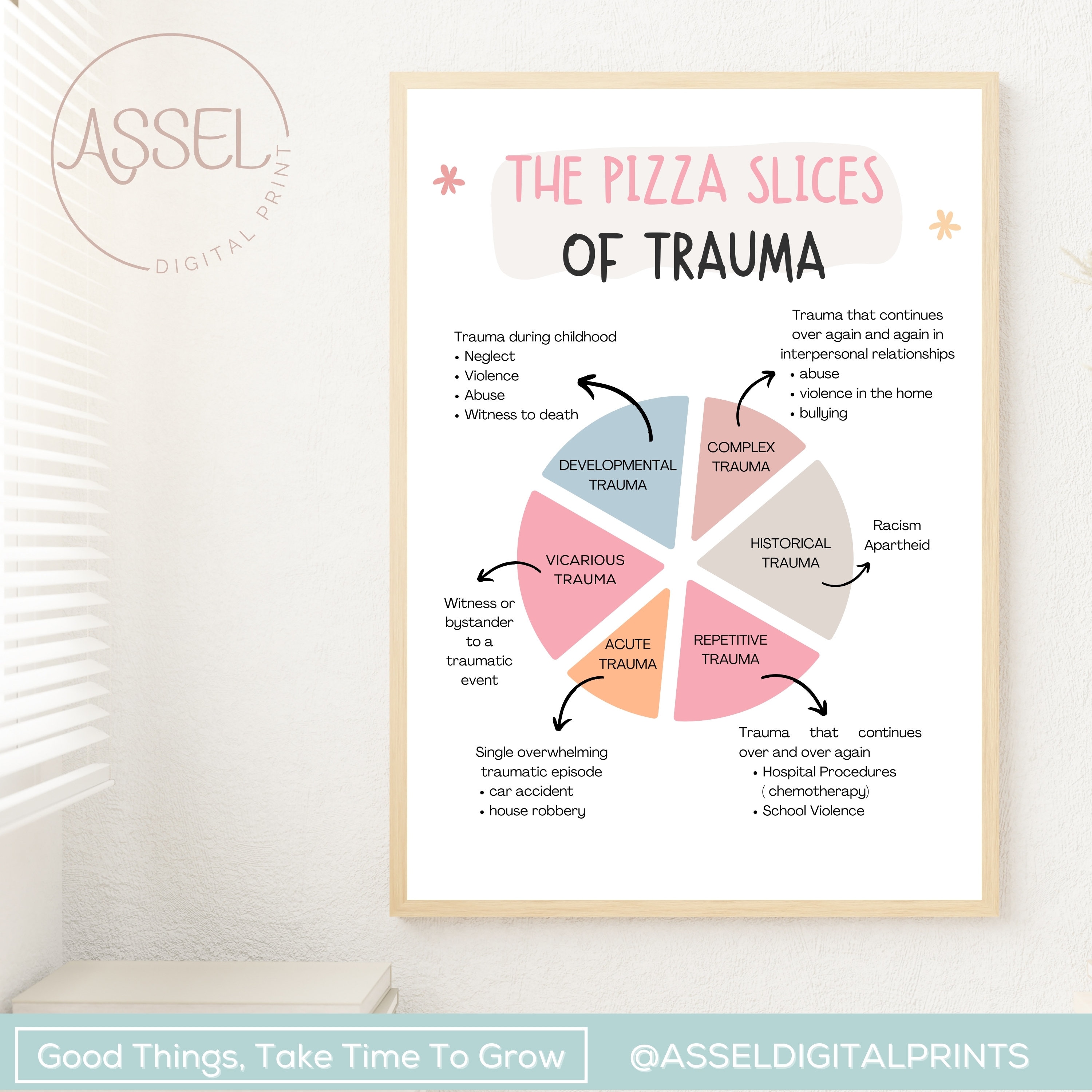 Trauma Responses Poster Bundle, Mental Health, PTSD (digital Download ...