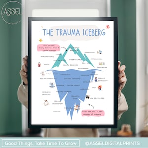 Trauma Iceberg Poster, Mental Health Therapy Tool (digital Download) - Etsy