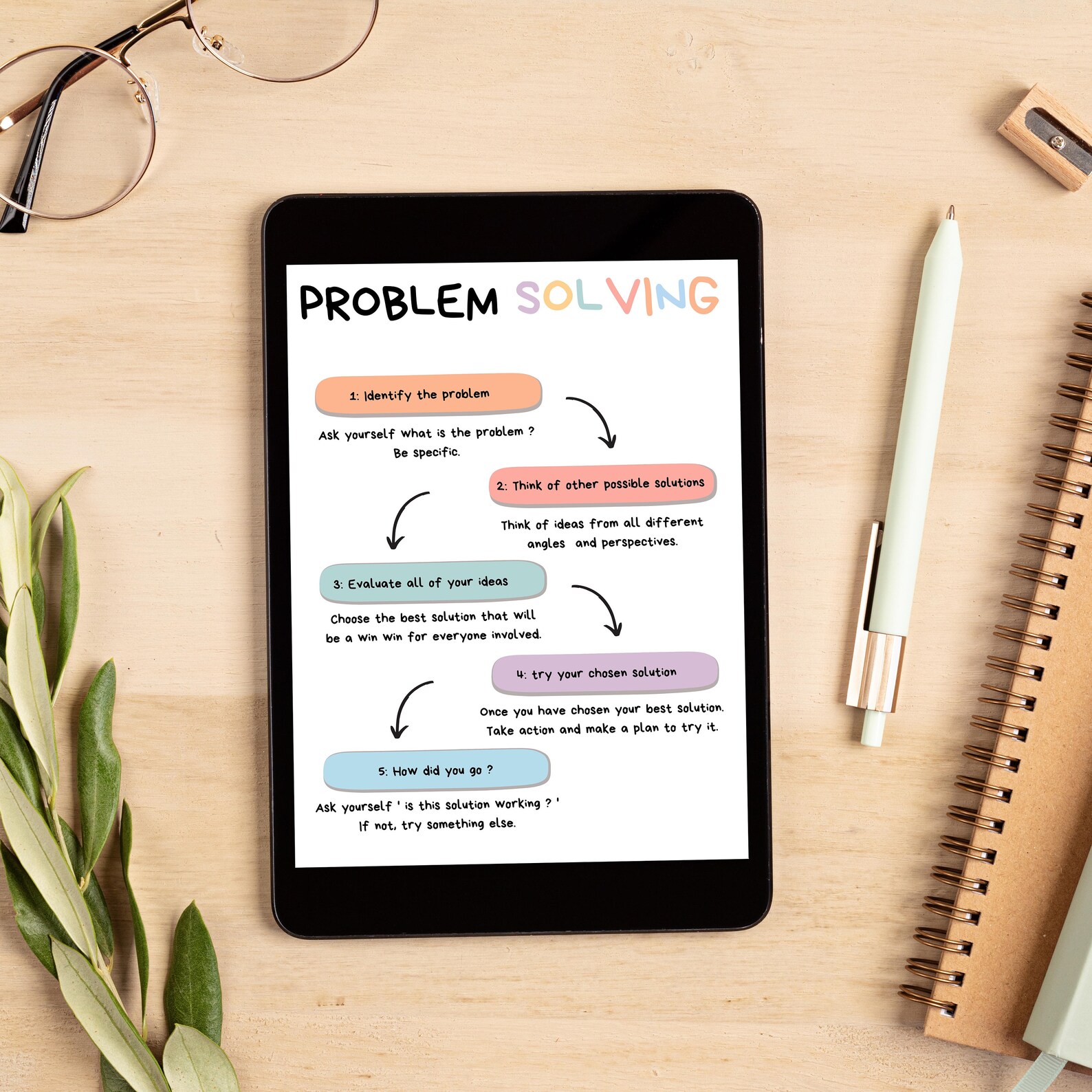 Problem Solving Self Regulation Kids SEL Social Worker Office Decor ...