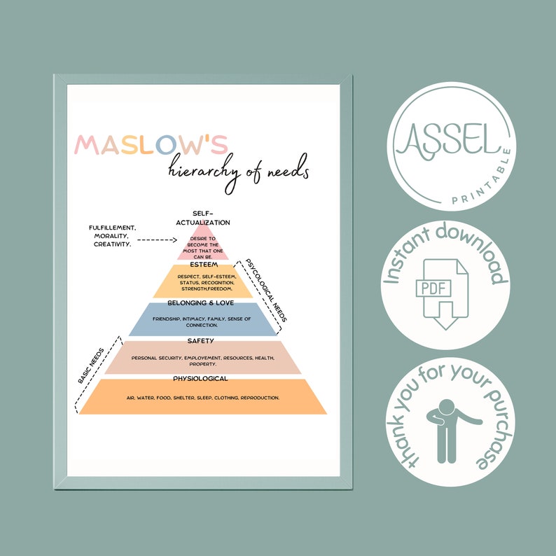 Maslow Hierarchy of Needs Print Therapy Posters Mental - Etsy
