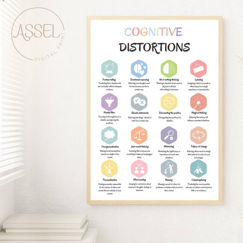 Cognitive Distortions Poster, Cognitive Biases, Unhelpful Thinking ...