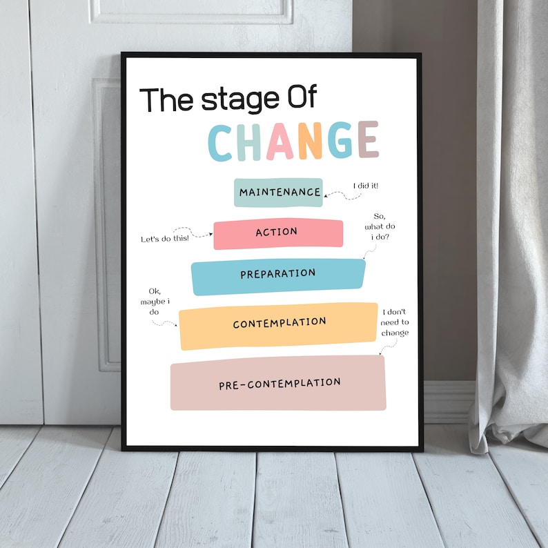 Stages of Change Poster , Mental Health Prints, Therapist Wall Art ...