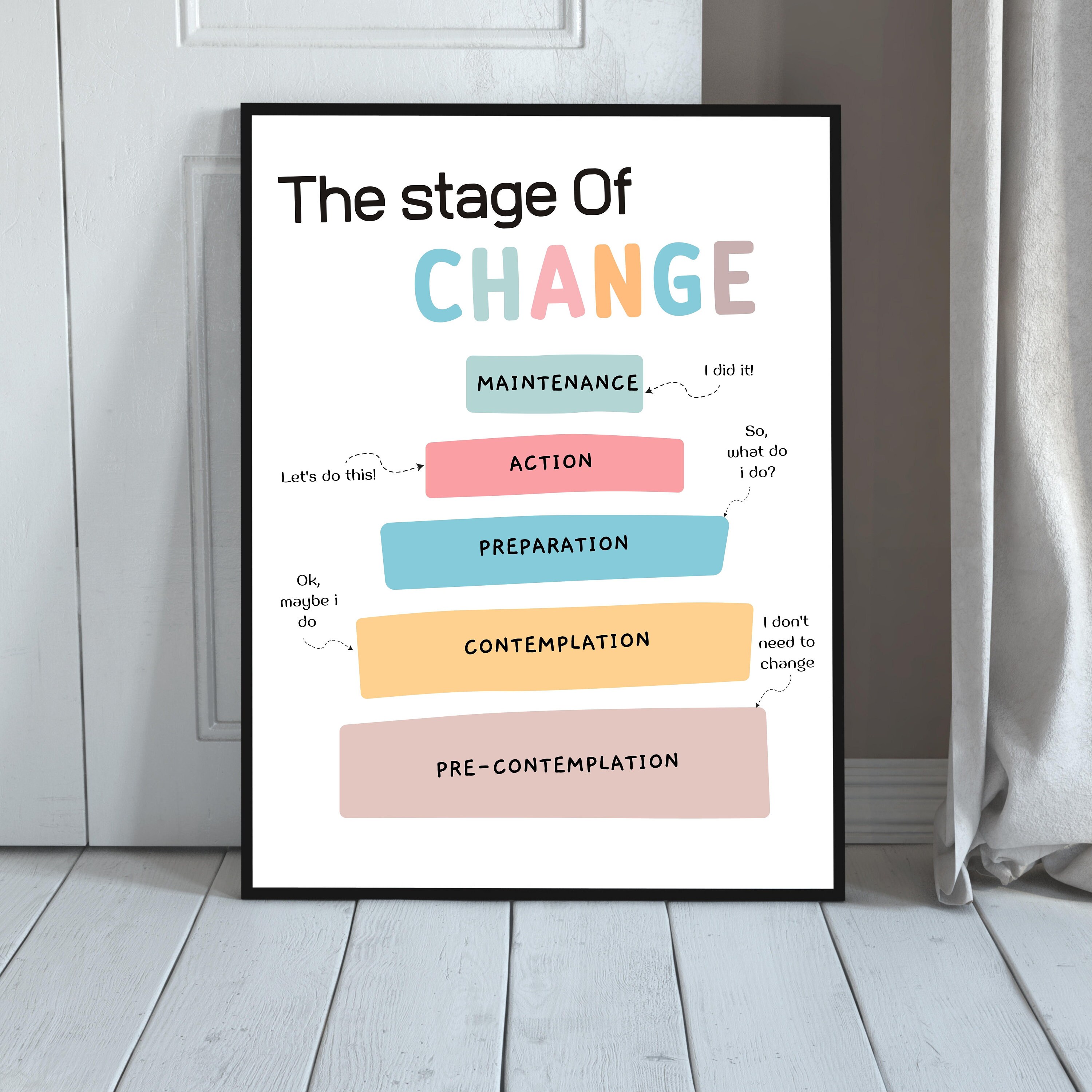 Stages of Change Poster, Mental Health Counseling, Psychology Office ...