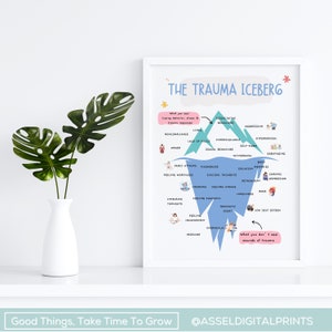 Trauma Iceberg, Mental Health Print, Emotion Regulation, Mindfulness ...