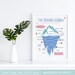 Trauma Iceberg Poster, Mental Health Therapy Tool (digital Download) - Etsy