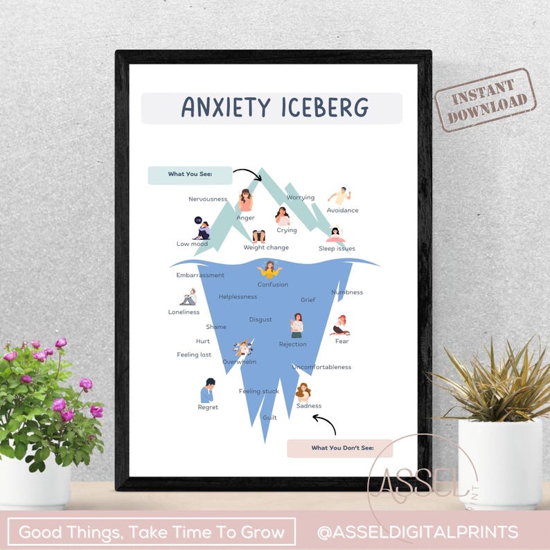 Anxiety Iceberg Poster, Therapy Office Decor (digital Download) - Etsy