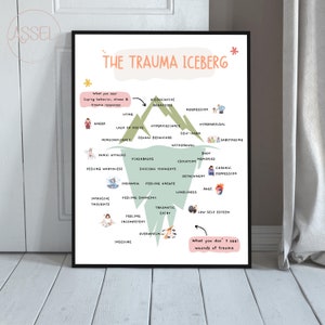 Set of 6 Trauma Posters Bundle, Trauma Responses, PTSD Posters, Trauma ...