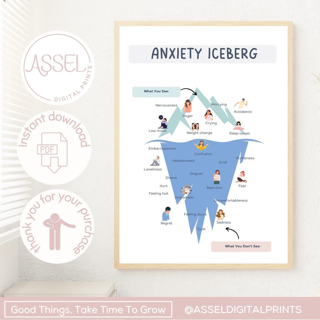 ANXIETY Iceberg Print , Tharapy Office Decor, Office School Counselor ...