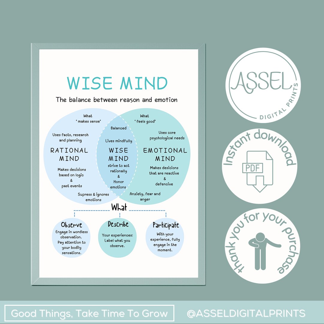 Wise Mind Poster, Radical Acceptance Print,dbt Poster, Dialectical ...