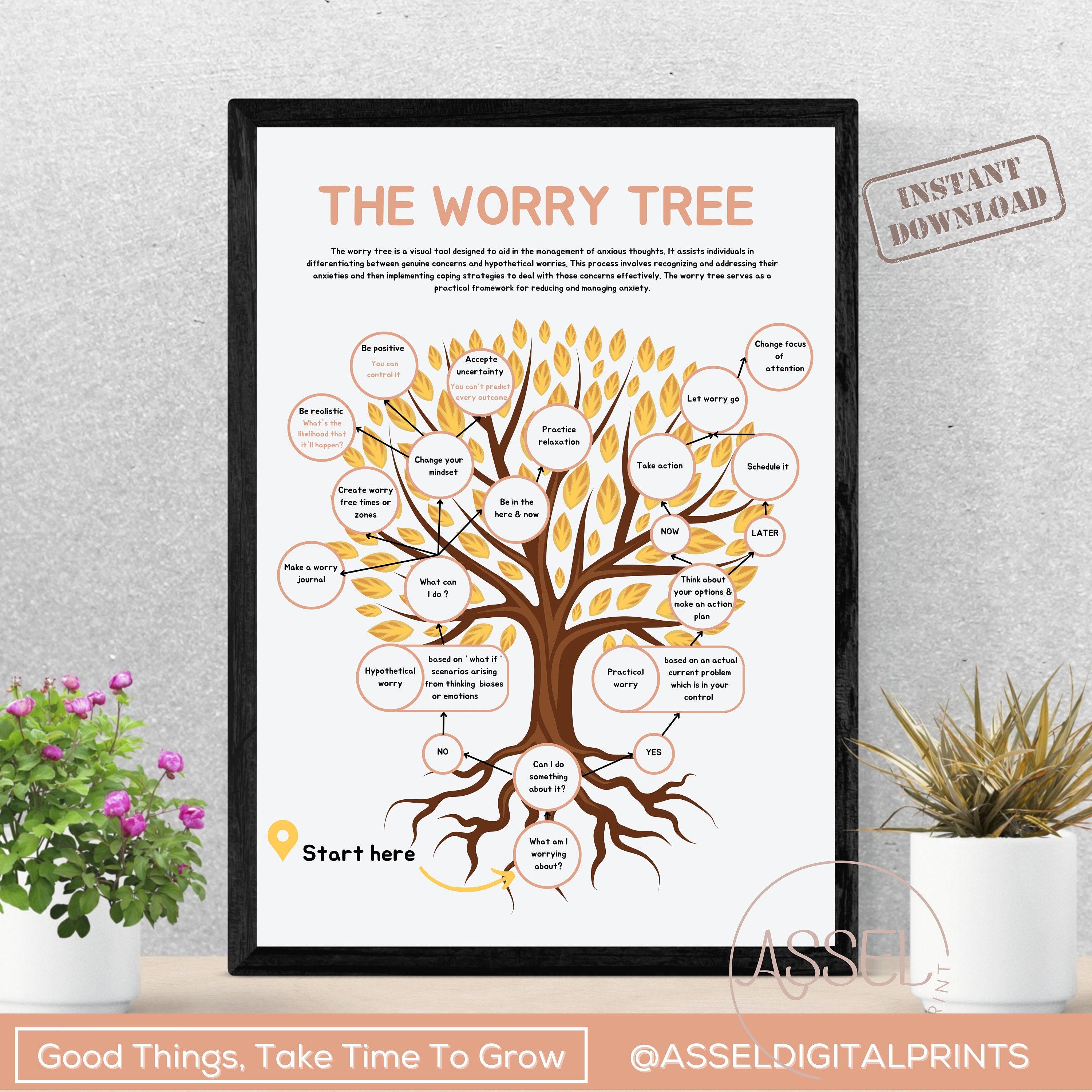 The Worry Tree Worksheets,anxiety Relief, DBT, CBT Worksheets, Tree of ...