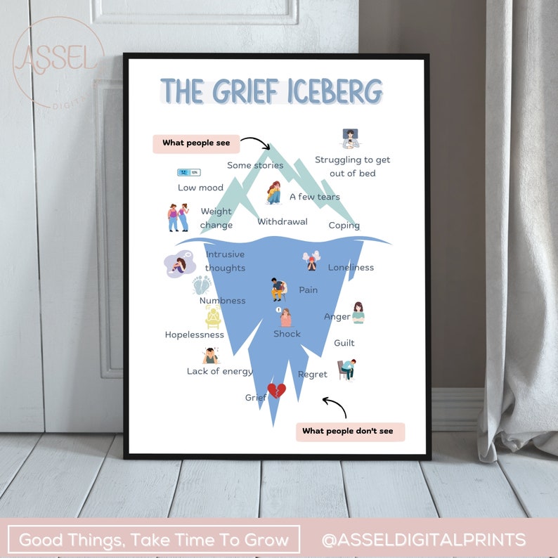 Grief Iceberg Poster, Therapy Office Decor (digital Download) - Etsy