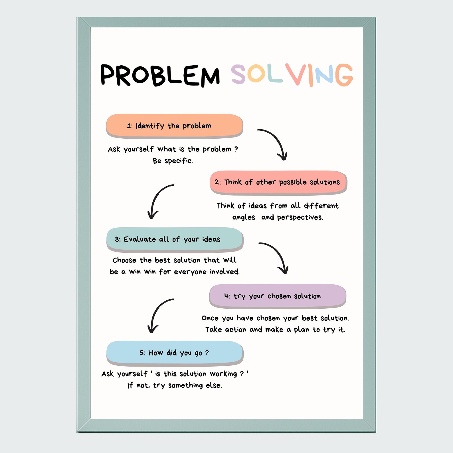 Set of 6 Therapy Posters, School Counselor Posters Social Worker Bundle ...