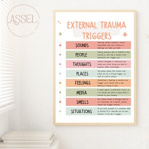 Set of 6 Trauma Posters Bundle, Trauma Responses, PTSD Posters, Trauma ...