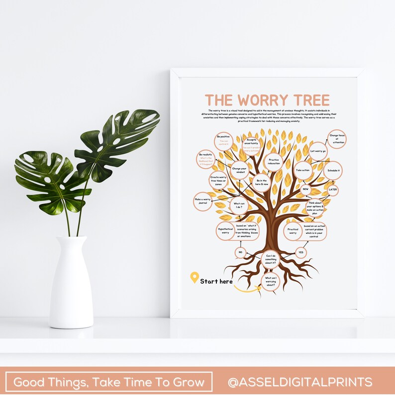 The Worry Tree Worksheets,anxiety Relief, DBT, CBT Worksheets, Tree of ...