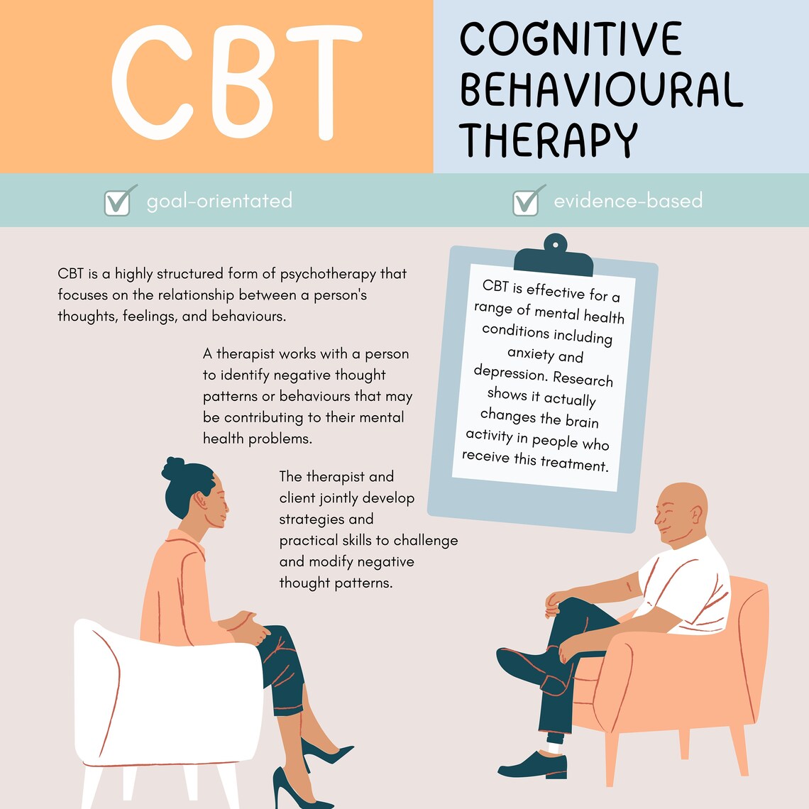 COGNITIVE BEHAVIOURAL Therapy Triangle Print, Behaviour Therapist ...