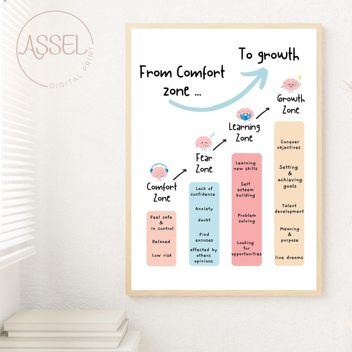From Comfort Zone to Growth Zone, Growth Mindset, Printable Therapy ...