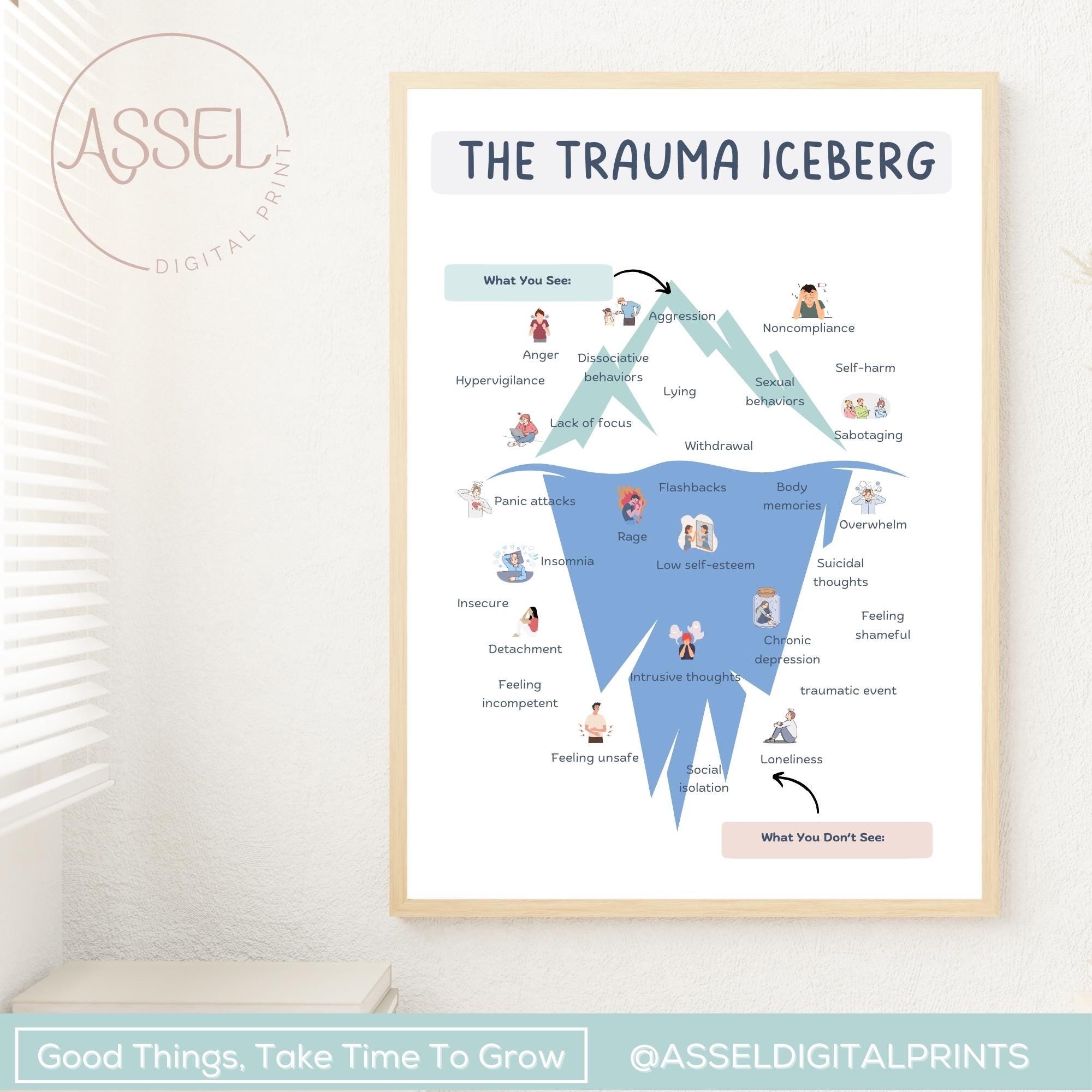 Iceberg Posters, Mental Health Decor (digital Download) - Etsy