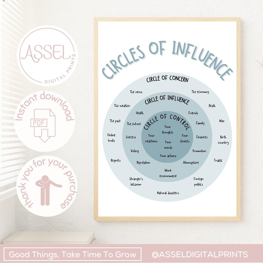 Circle of Control Therapy Print, CBT Counseling Tool (digital Download ...