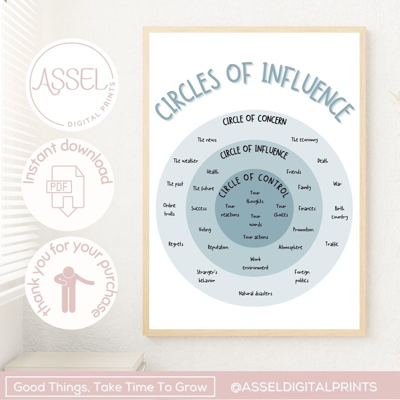 Circle of Control Therapy Print, CBT Counseling Tool (digital Download ...