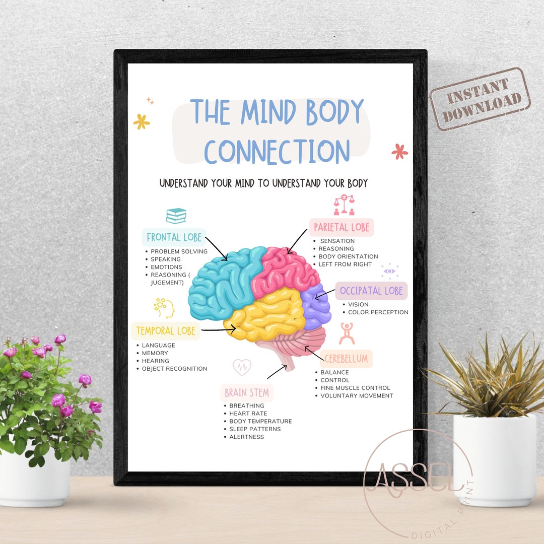 Mind Body Connection Poster, Therapy Office Decor, Brain Parts, Human ...