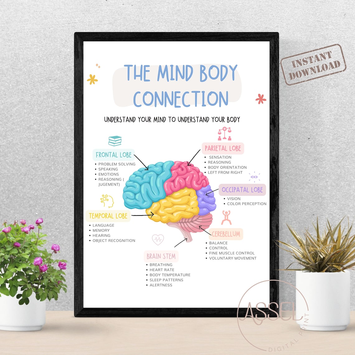Mind Body Connection Poster, Therapy Office Decor, Brain Parts, Human ...