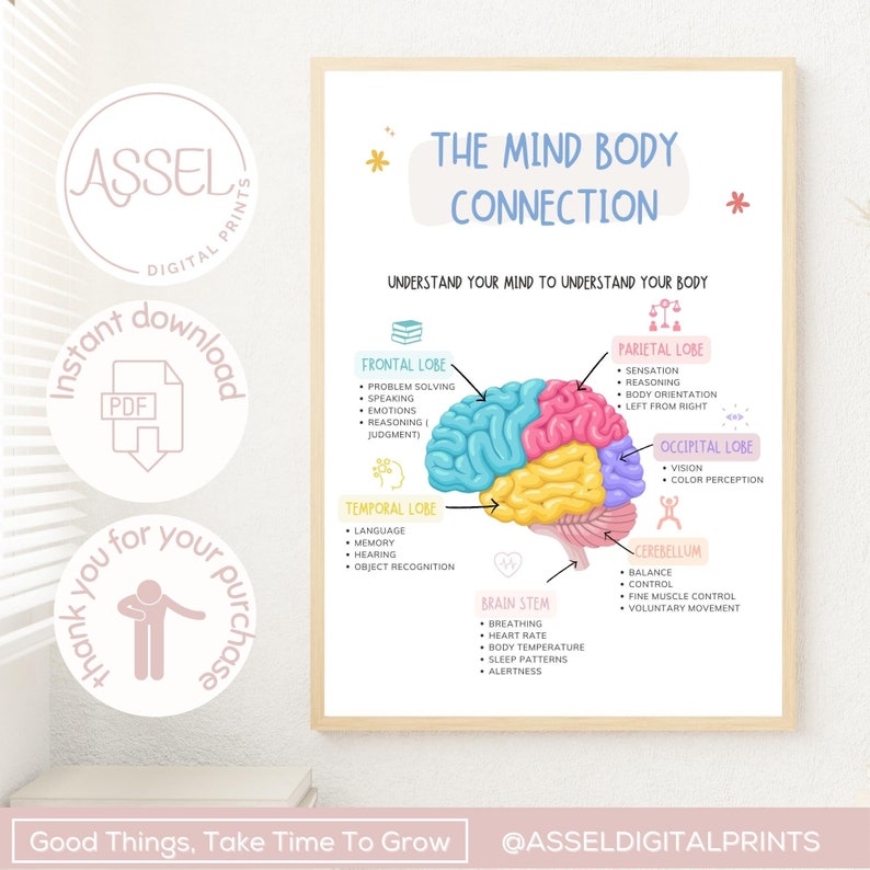 Mind Body Connection Poster, Therapy Office Decor, Brain Parts, Human ...