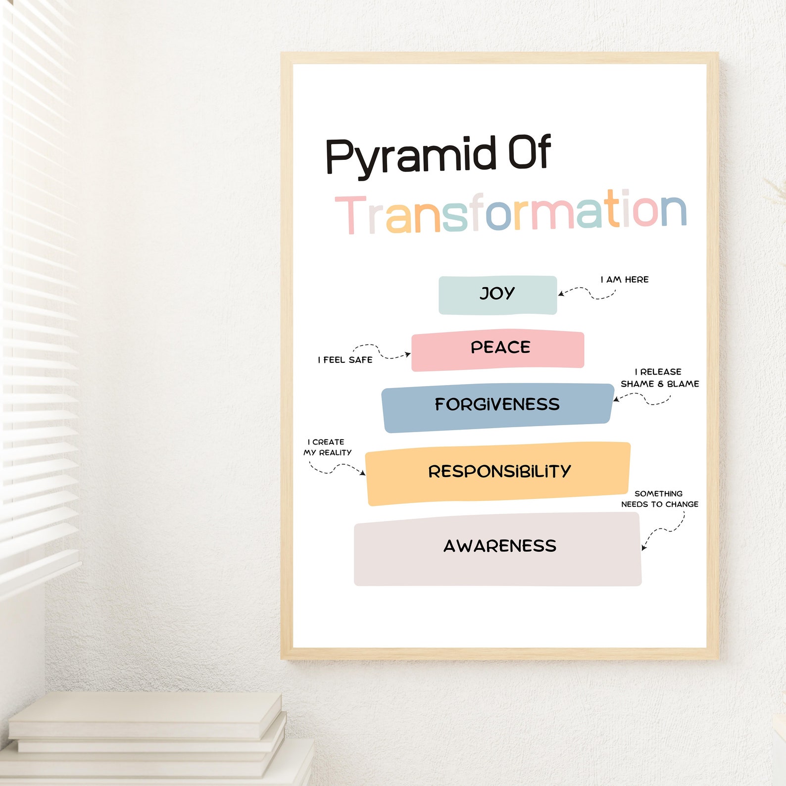 The Pyramid of Transformation Diagram Describes How Person Can ...
