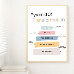 The Pyramid of Transformation Diagram Describes How Person Can ...