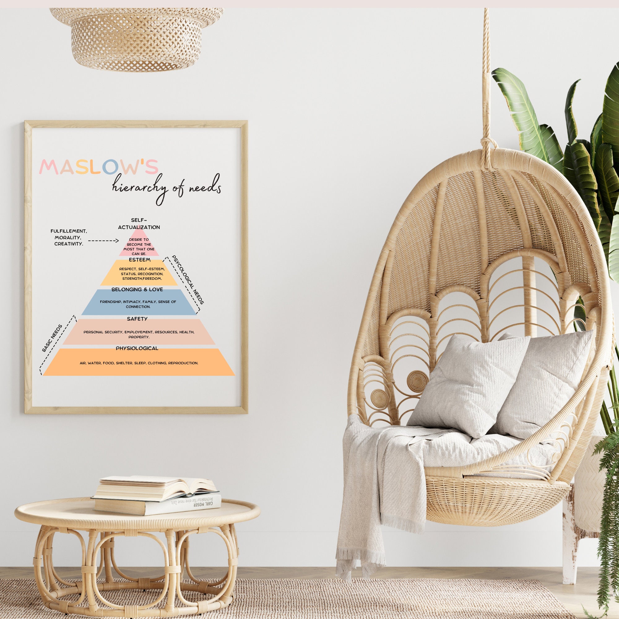 Maslow Hierarchy of Needs Print, Therapy Posters, Mental Health Print ...