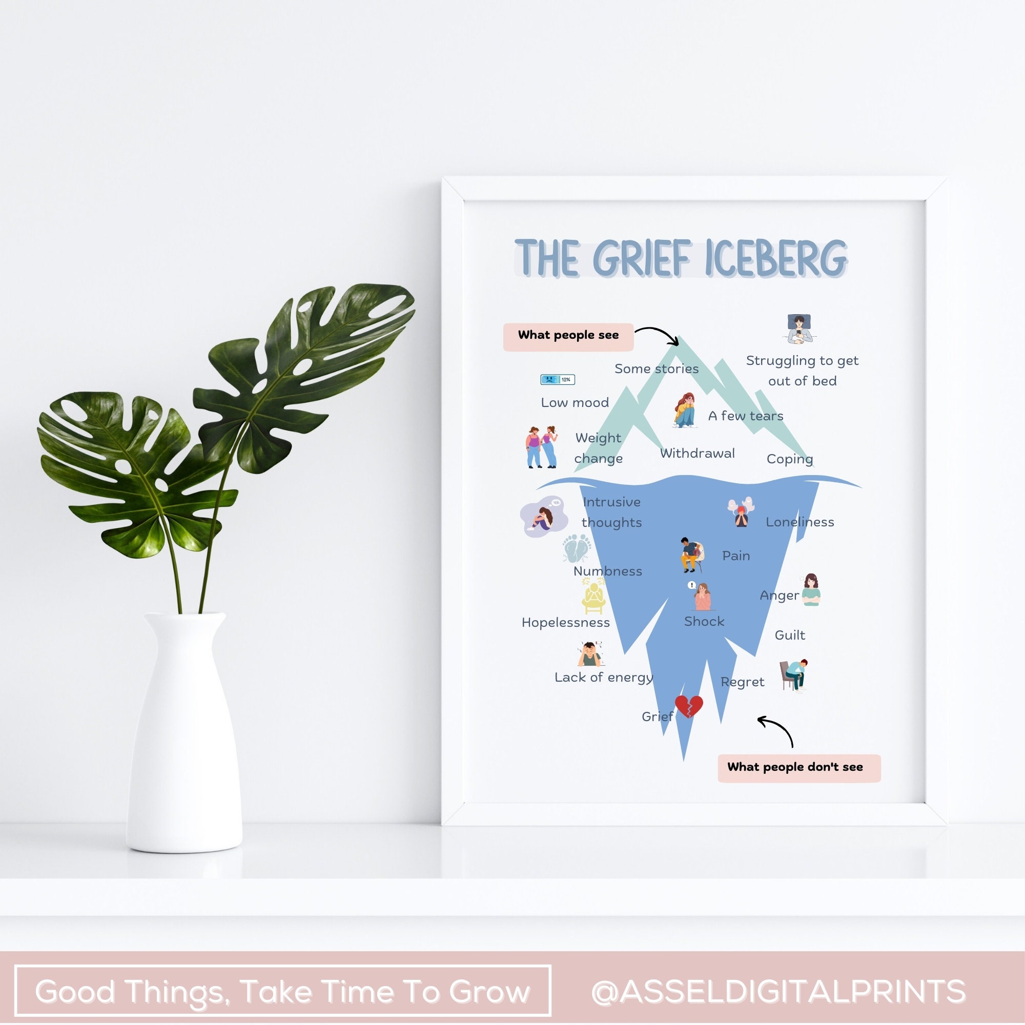 The Grief Iceberg Poster , Grief and Loss Therapy, Therapy Office Decor ...