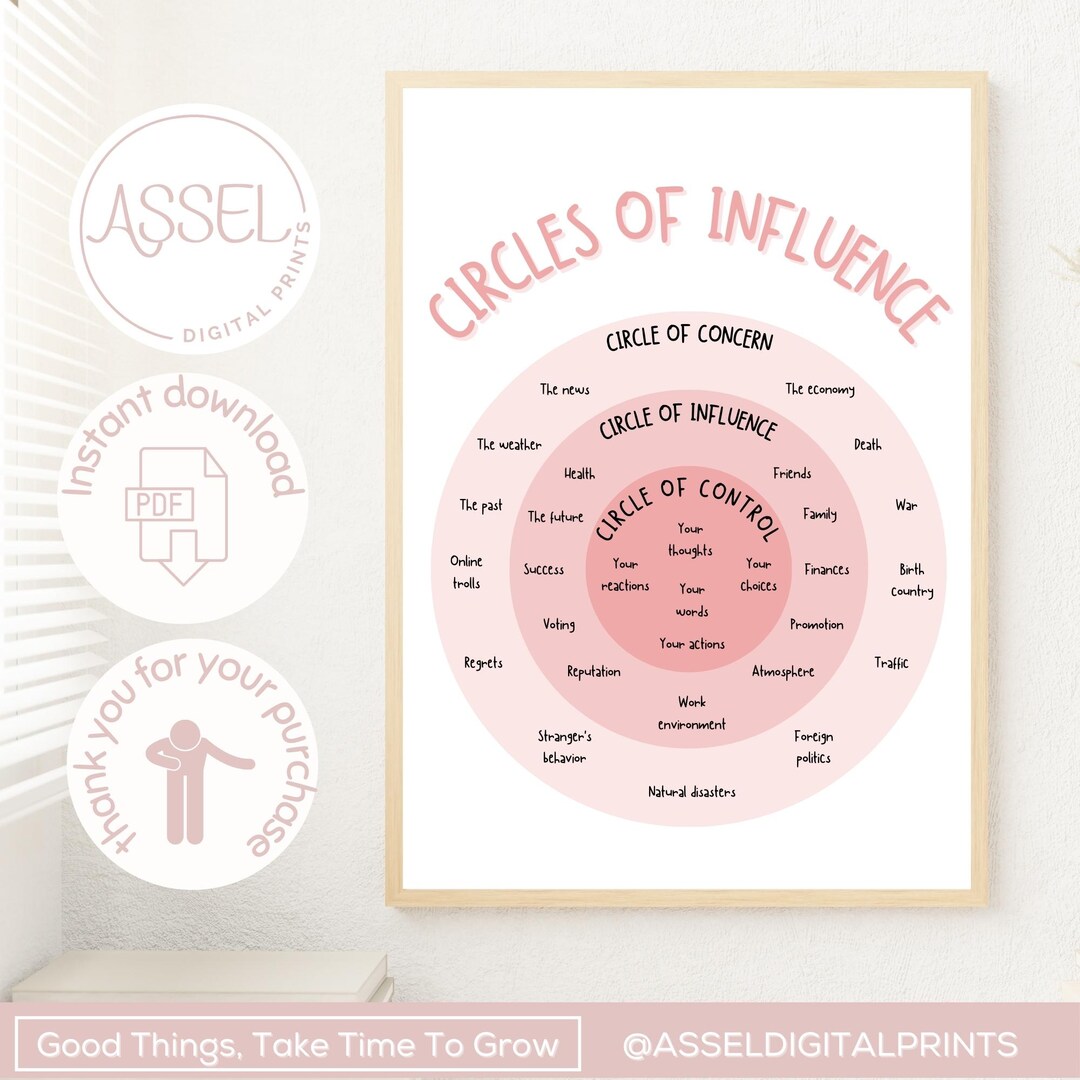 Circle of Influence Therapy Digital Print,growth Mindset,therapist Wall ...