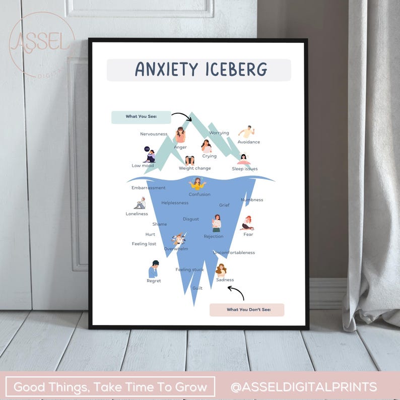 Anxiety Iceberg Poster, Therapy Office Decor (digital Download) - Etsy