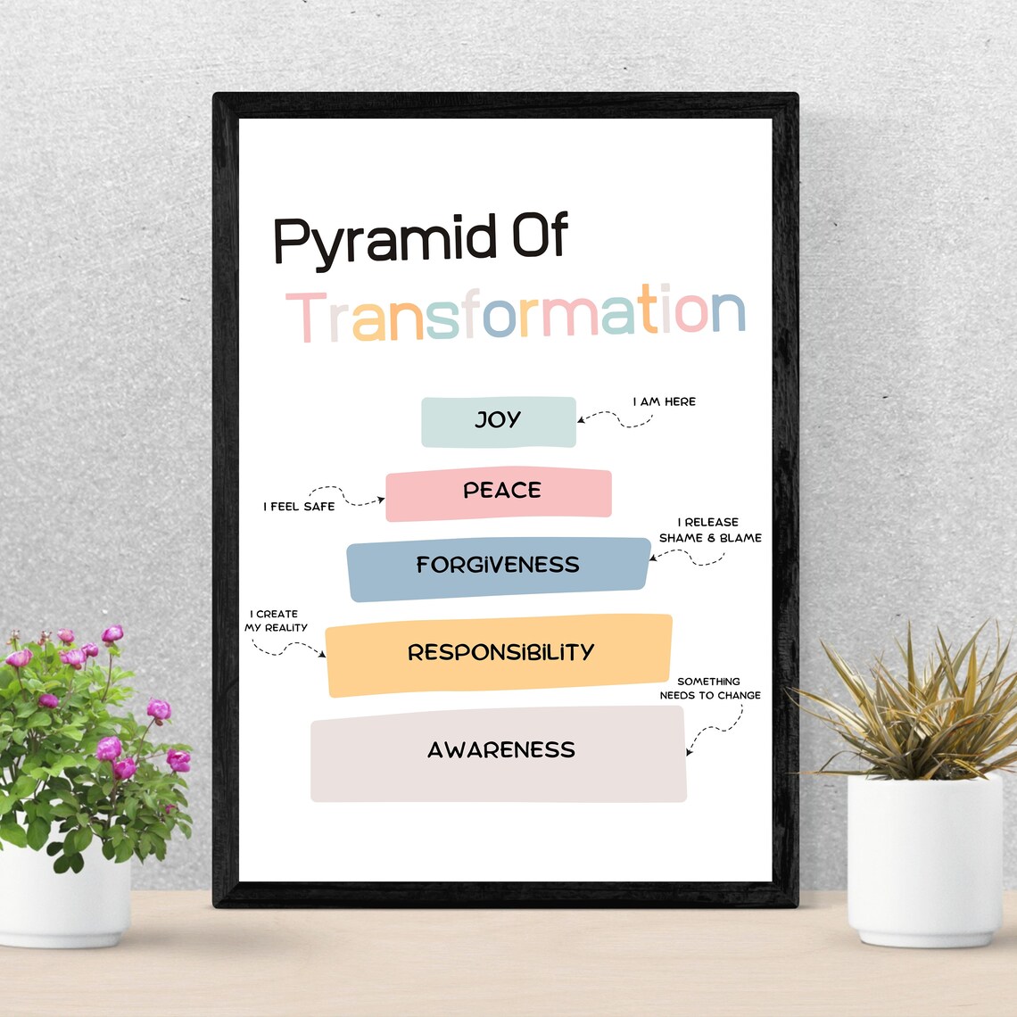 The Pyramid of Transformation Diagram Describes How Person Can ...